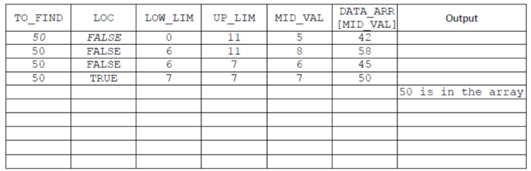 IB DP Computer Science Topic 4: Computational thinking, problem-solving ...