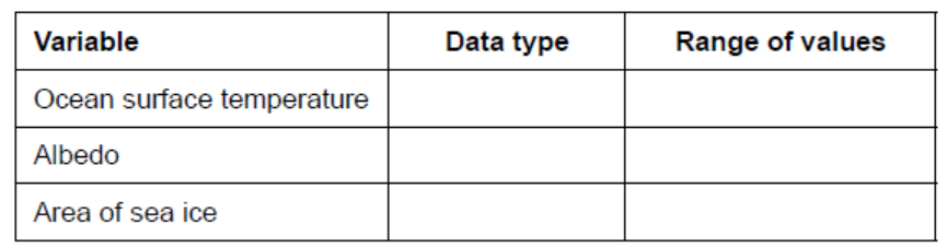 IB DP Computer Science Topic 4: Computational thinking, problem-solving and programming -: 4.2 ...