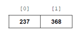 IB DP Computer Science Topic 4: Computational thinking, problem-solving and programming -: 4.2 ...