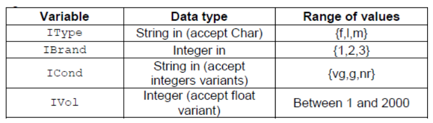 IB DP Computer Science Topic 4: Computational thinking, problem-solving and programming -: 4.2 ...