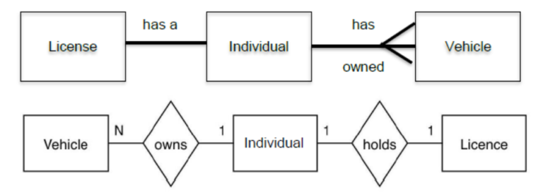 Ib Dp Computer Science Option A Databases A1 Basic Concepts Sl Paper 2