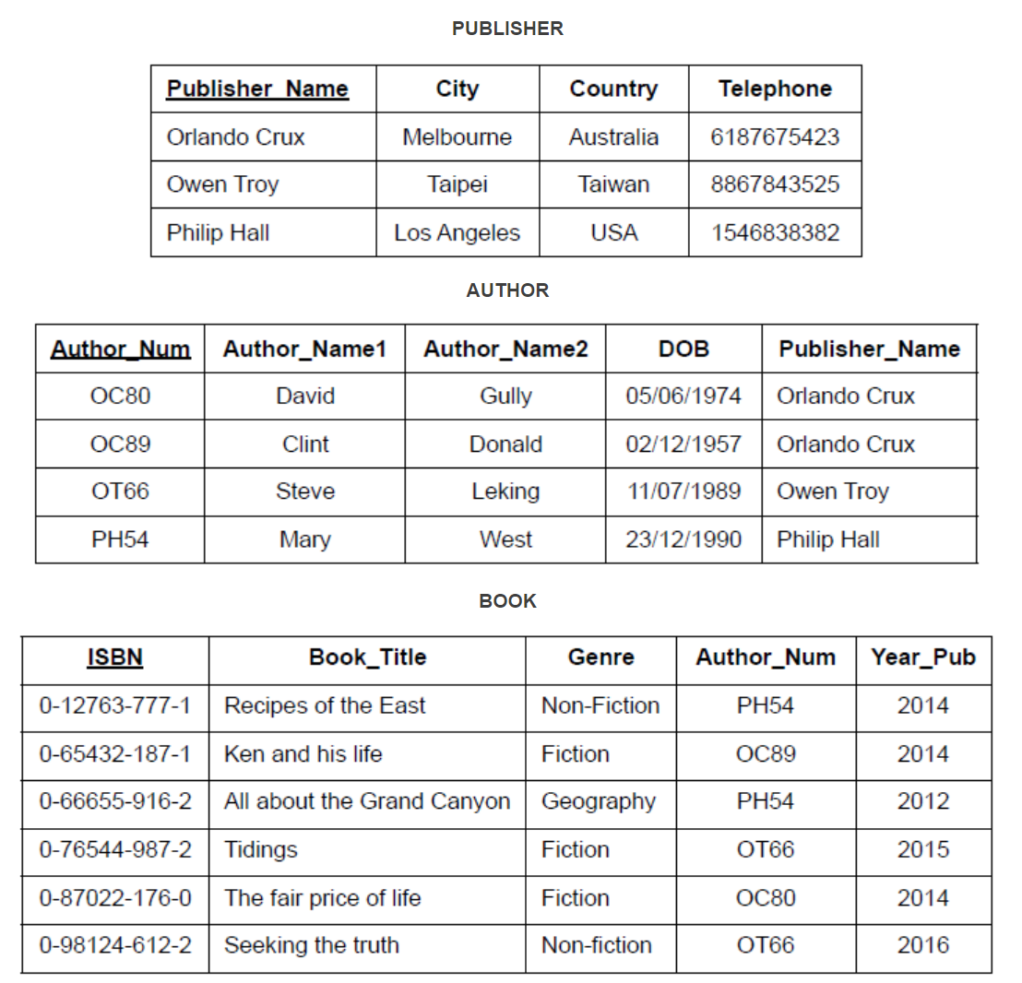 Ib Dp Computer Science Option A Databases A1 Basic Concepts Sl Paper 2 1899
