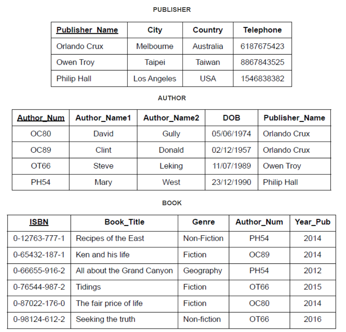 Ib Dp Computer Science Option A Databases A1 Basic Concepts Sl 4956