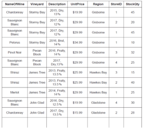 IB DP Computer Science Option A: Databases -: A.2 – The relational database model SL Paper 2
