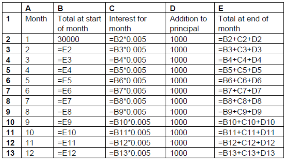 IB DP Computer Science Option B: Modelling and simulation -: B.2 – Simulations SL Paper 2