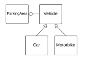 IB DP Computer Science Option D: Object-oriented programming -: D.1 – Objects as a programming ...