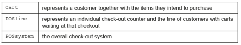 Ib Dp Computer Science Option D Object Oriented Programming D2 Features Of Oop Sl Paper 2