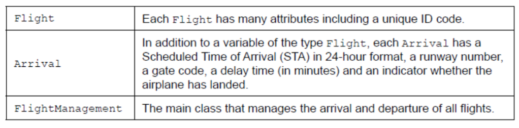 IB DP Computer Science Option D: Object-oriented programming -: D.2 – Features of OOP SL Paper 2