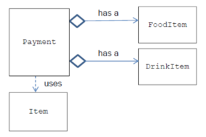 IB DP Computer Science Option D: Object-oriented programming -: D.2 – Features of OOP SL Paper 2