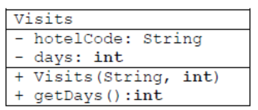 IB DP Computer Science Option D: Object-oriented programming -: D.3– Program development SL Paper 2