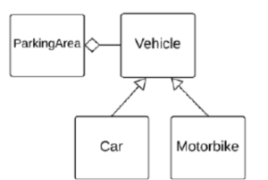 IB DP Computer Science Option D: Object-oriented programming -: D.2 – Features of OOP SL Paper 2 ...
