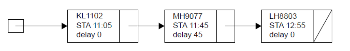 IB DP Computer Science Option C: Web science -: C.4 –The evolving web SL Paper 2