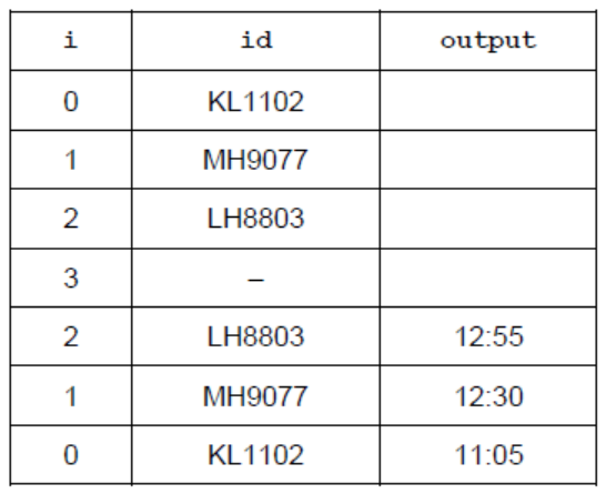 IB DP Computer Science Option C: Web science -: C.4 –The evolving web SL Paper 2
