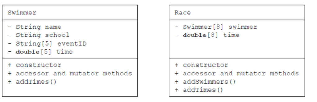 IB DP Computer Science Option D: Object-oriented programming -: D.3– Program development SL Paper 2