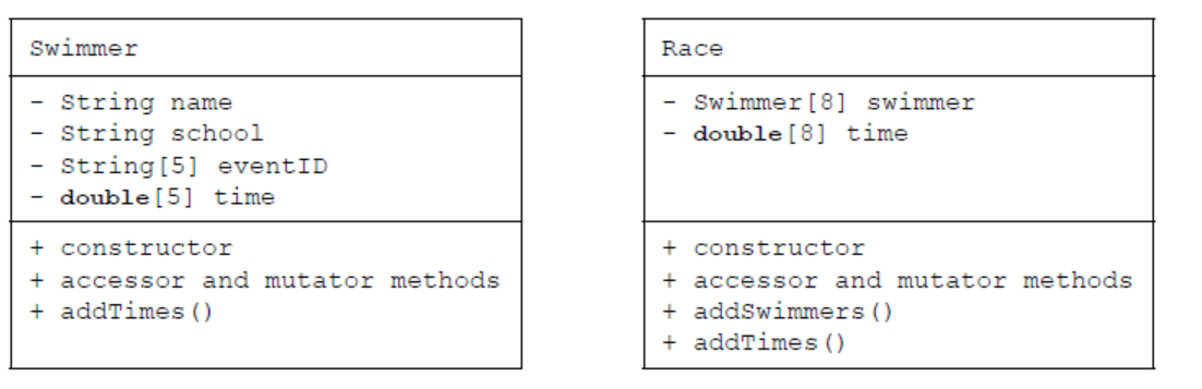 Ib Dp Computer Science Option D Object Oriented Programming D3 Program Development Sl Paper 2