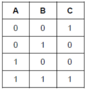 IB DP Computer Science Topic 2: Computer organization -: 2.1 – Computer organization SL Paper 1