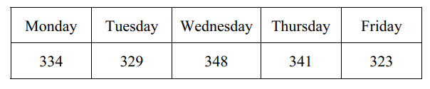 iGCSE Mathematics (0580) : C9.4 Calculate the mean, median, mode and range for individual and ...