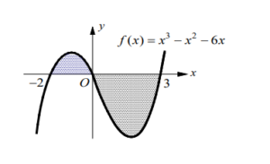 AP Calculus AB and BC: Chapter 4 -Integration : 4.3 - Definite Integral ...