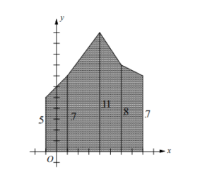 AP Calculus AB and BC: Chapter 4 -Integration : 4.5 -Trapezoidal Rule ...