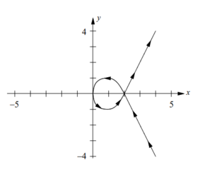 AP Calculus AB and BC: Chapter 8 - Parametric Equations, Vectors, and ...