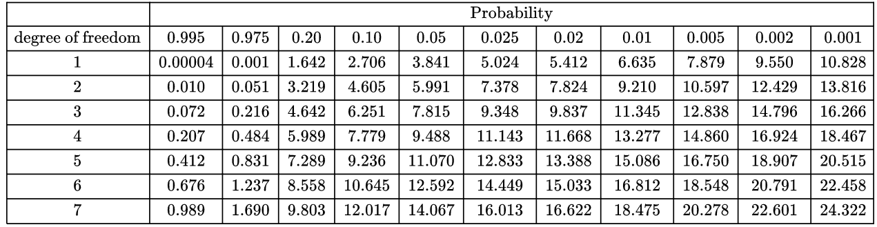 IB DP Biology Topic 10: Genetics and evolution :10.2 Inheritance HL Paper 2