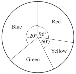 iGCSE Mathematics (0580) : C9.3 Construct and interpret bar charts, pie ...