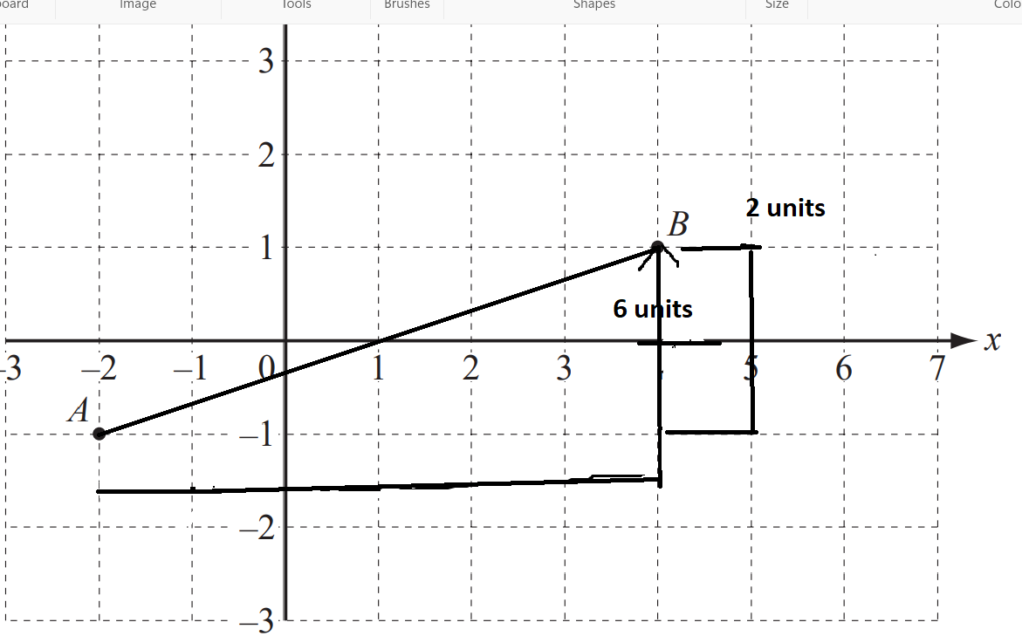 iGCSE Mathematics (0580) : C7.1 Describe a translation by using a ...