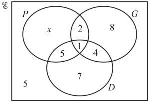 iGCSE Mathematics (0580) :E1.2 Use language, notation and Venn diagrams to describe sets and ...
