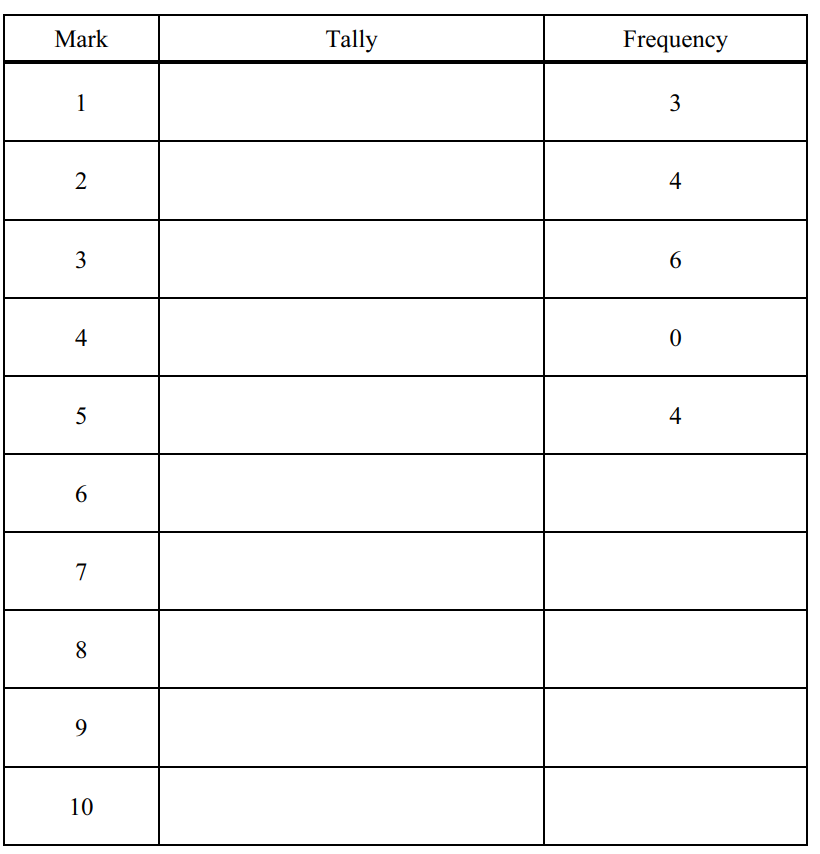 iGCSE Mathematics (0580) :C8.4 Understand relative frequency as an ...