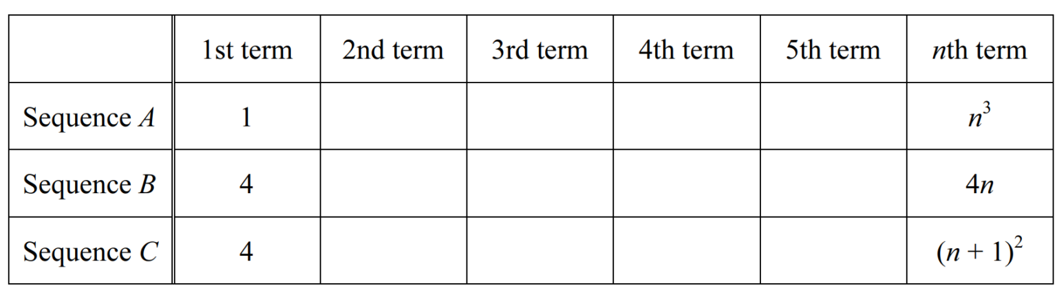 iGCSE Mathematics (0580) :E2.7 Continue a given number sequence.iGCSE ...