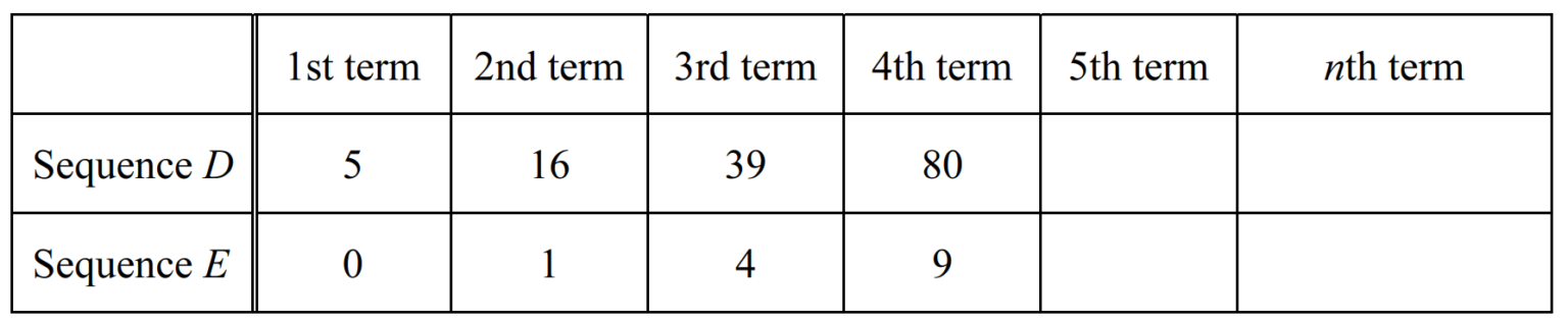 iGCSE Mathematics (0580) :E2.7 Continue a given number sequence.iGCSE ...