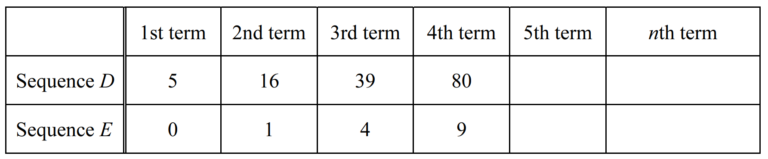 iGCSE Mathematics (0580) :E2.7 Continue a given number sequence.iGCSE ...