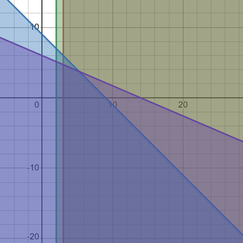iGCSE Mathematics (0580) :E2.5 Derive and solve linear equations in one ...