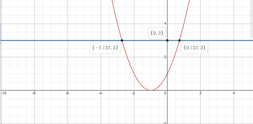 iGCSE Mathematics (0580) : C2.11 Construct tables of values for functions of the form \(ax+b,\pm ...