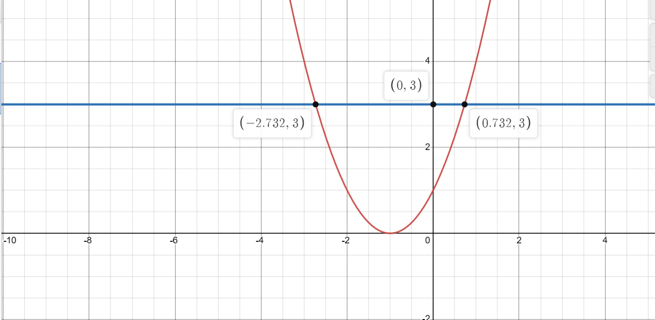 iGCSE Mathematics (0580) : C2.11 Construct tables of values for ...
