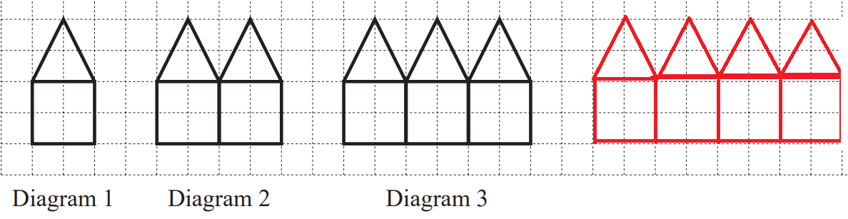 Igcse Mathematics 0580 C9 2 Read Interpret And Draw Simple