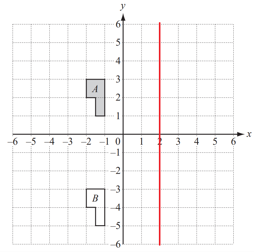 CIE iGCSE Maths C7.1 Transformations Exam Style Practice Questions- Paper 3