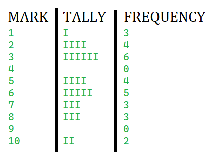 iGCSE Mathematics (0580) :C8.4 Understand relative frequency as an ...