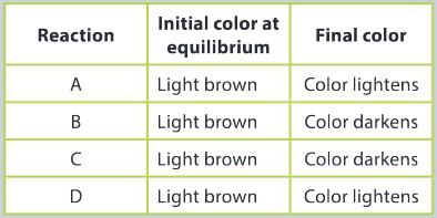 IB MYP 4-5 Chemistry chapter 1 : Balance – Practice Questions