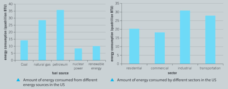 IB MYP 4-5 Chemistry chapter 4 : Energy – Practice Questions