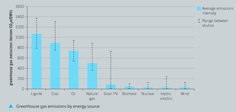 IB MYP 4-5 Chemistry chapter 4 : Energy – Practice Questions
