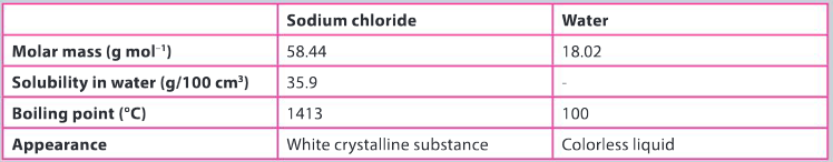 IB MYP Chemistry : Pure and impure substance - separation techniques ...