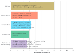 IB MYP 4-5 Chemistry chapter 8 : Interaction – Practice Questions