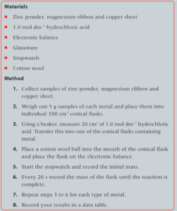 IB MYP Chemistry : Types of chemical reaction - reactivity series ...