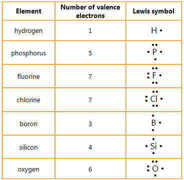 IB MYP 4-5 Chemistry chapter 9 : Models – Practice Questions