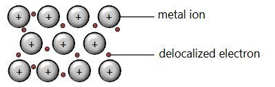 IB MYP 4-5 Chemistry chapter 9 : Models – Practice Questions