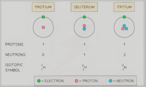 CIE AS Level Chemistry 9701:Topic 1: Atomic structure - Unit : 1.2 ...