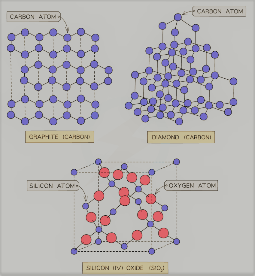 CIE AS Level Chemistry 9701: Topic 4: States of matter - Unit : 4.3 ...