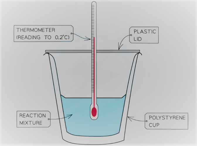 CIE AS Level Chemistry 9701: Topic 5: Chemical energetics - Unit : 5.1 ...