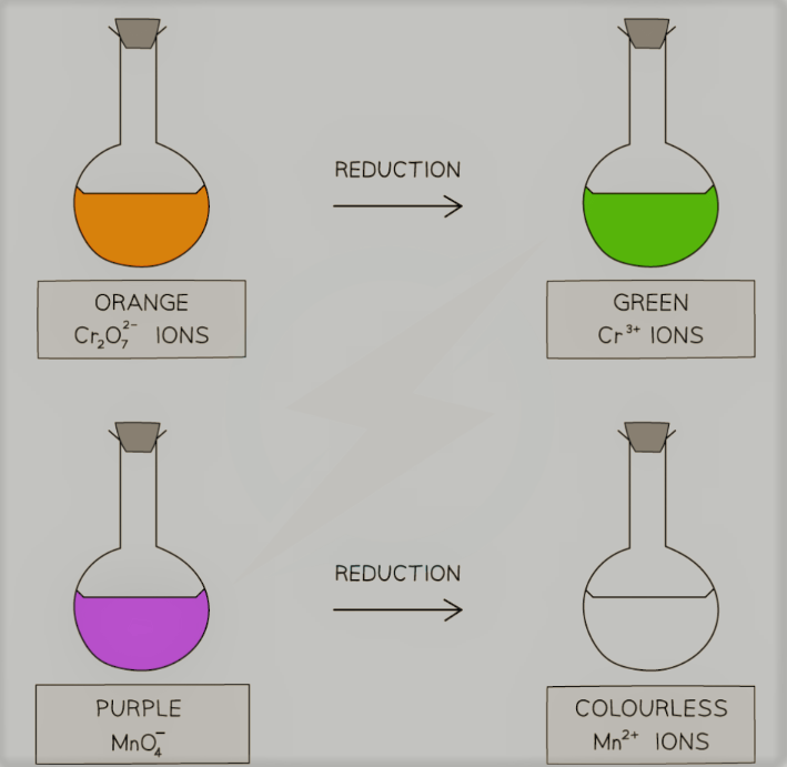 CIE AS Level Chemistry 9701: Topic 17: Carbonyl compounds- Unit : 17.1 ...